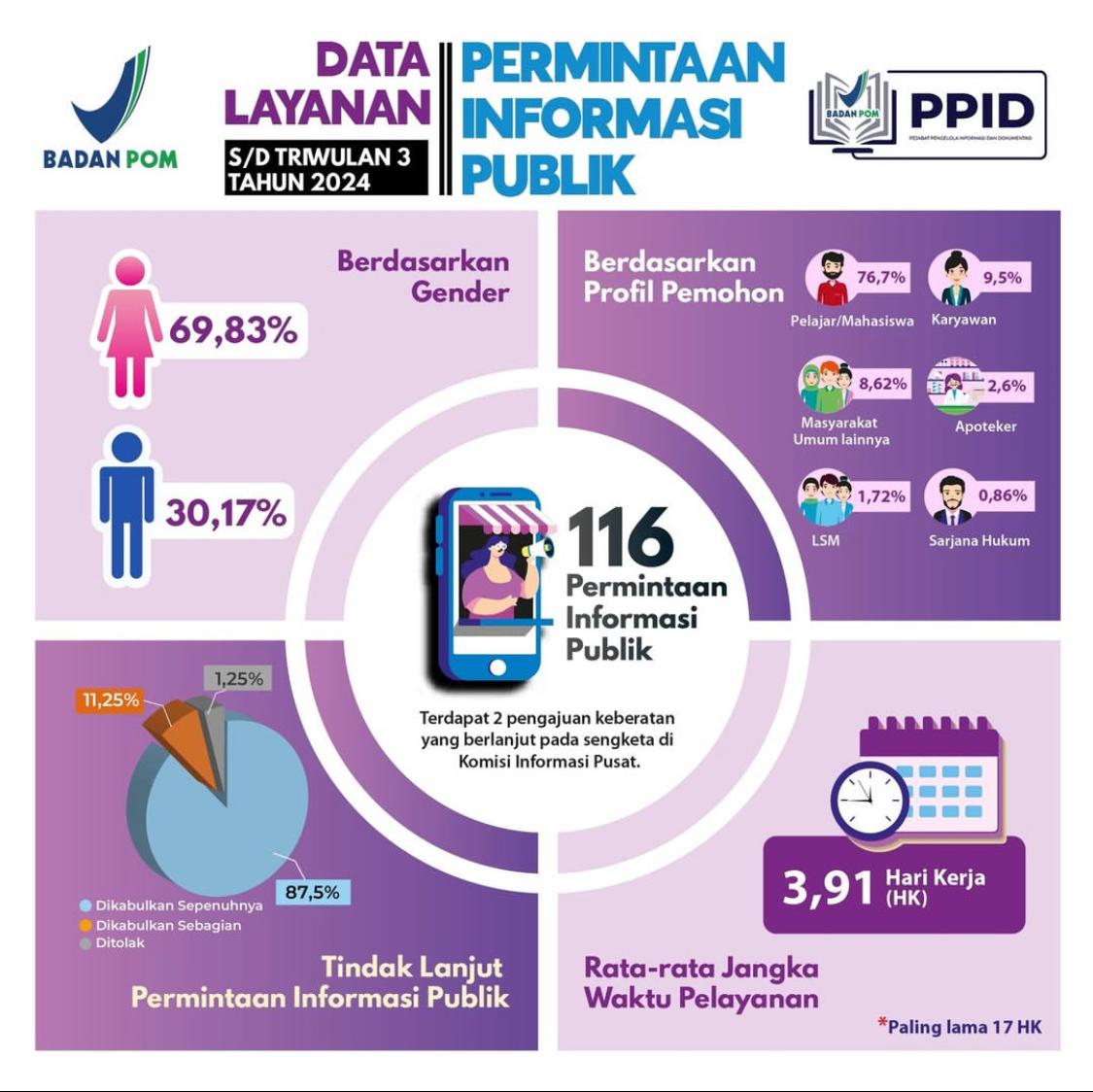 PPID BPOM