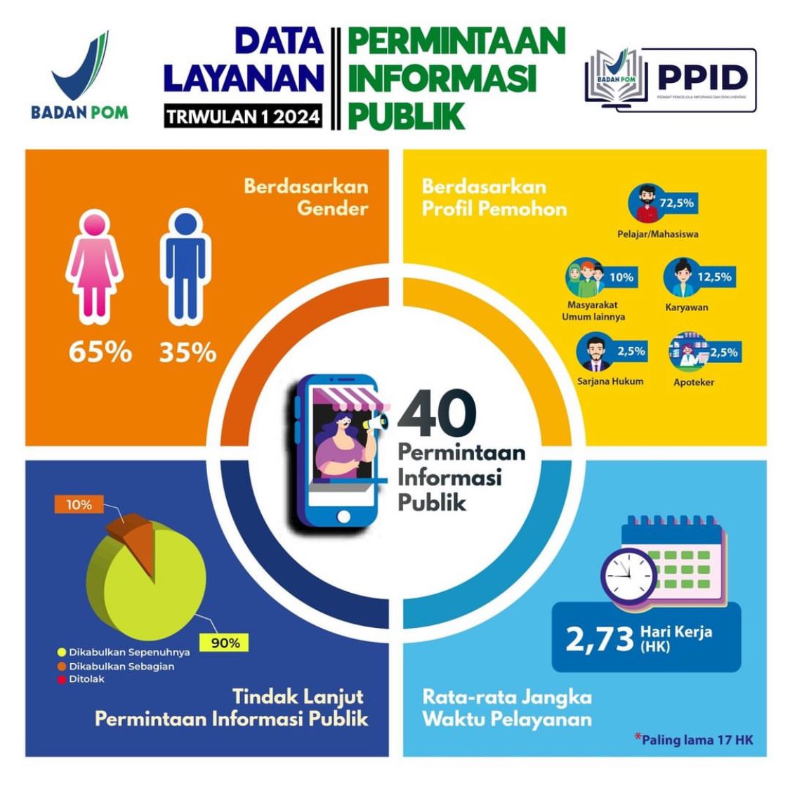 PPID BPOM